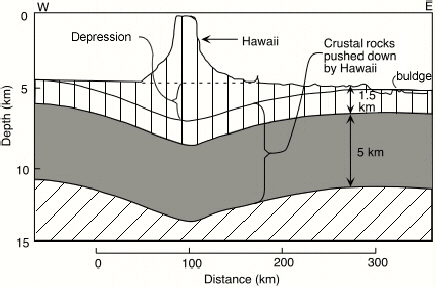 Introduction to Earth Sciences I