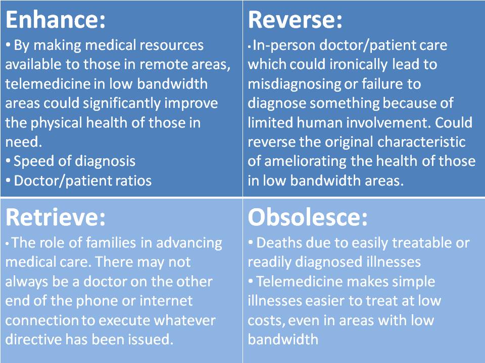 New Media & Development Comm. » McLuhan Style Tetrad for Telemedicine