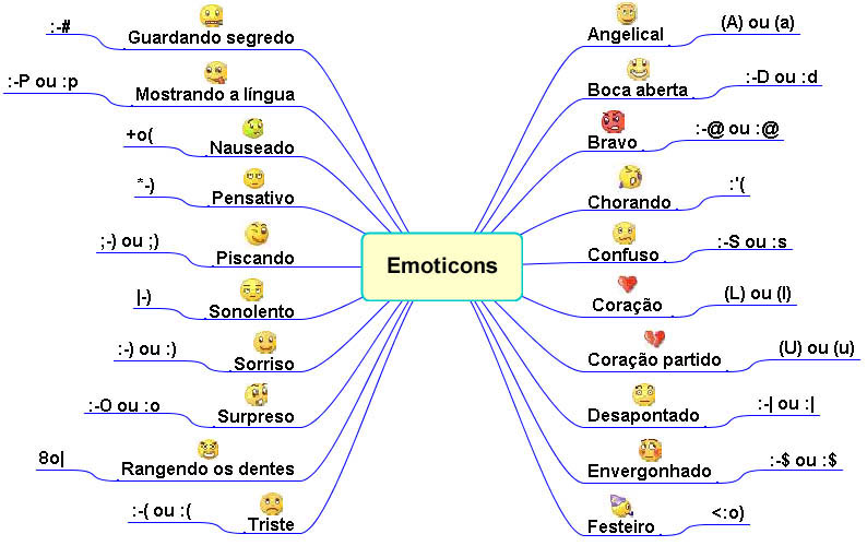 New Media & Development Comm. » language