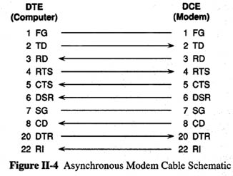 Serial Port and Modem Cables