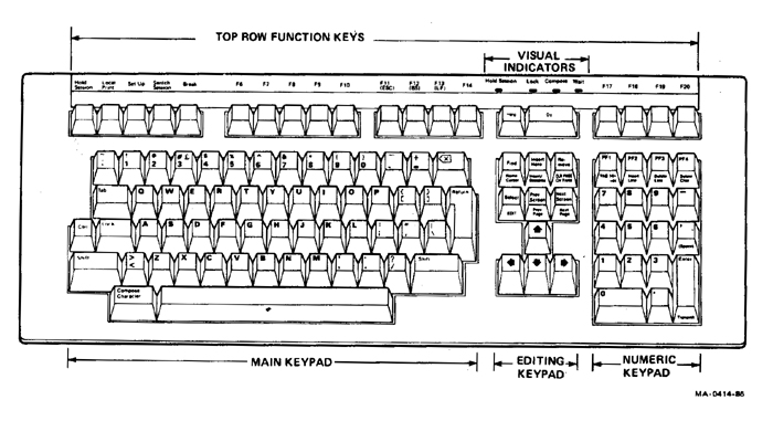 DEC LK-Series Keyboard