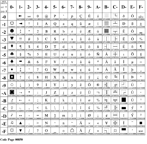 Ascii Table Of Ascii Collating Sequence 45 Off