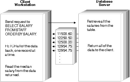 Embedded SQL Programming Guide