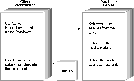 Embedded SQL Programming Guide