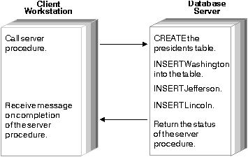 Embedded SQL Programming Guide
