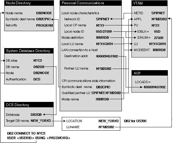 Quick Beginnings for DB2 Connect Enterprise Edition