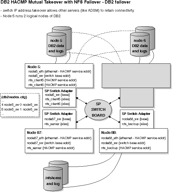Administration Guide