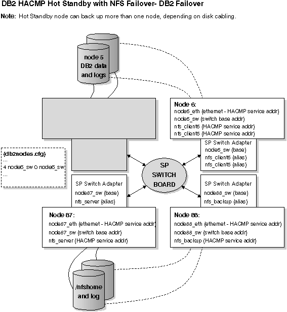 Administration Guide