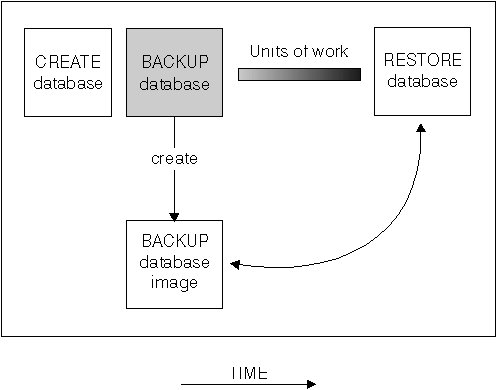 Administration Guide