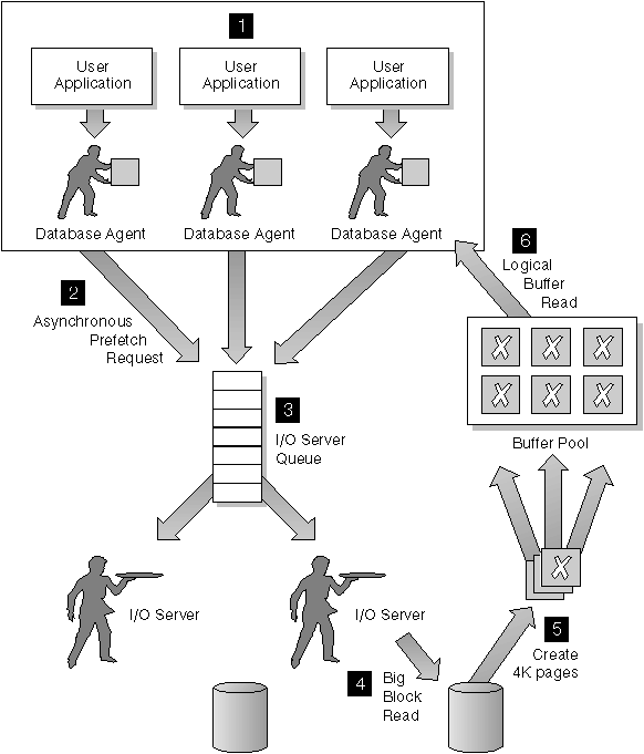 Administration Guide