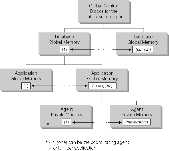 Administration Guide