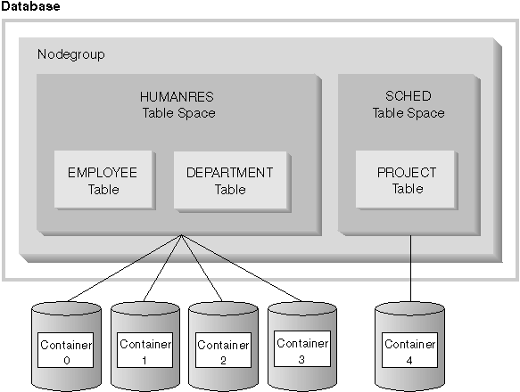 Administration Guide