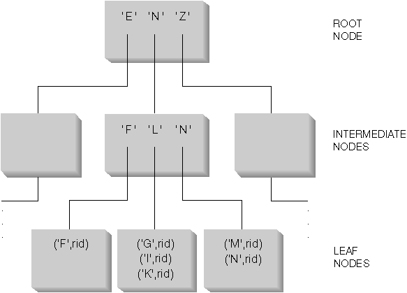 Administration Guide