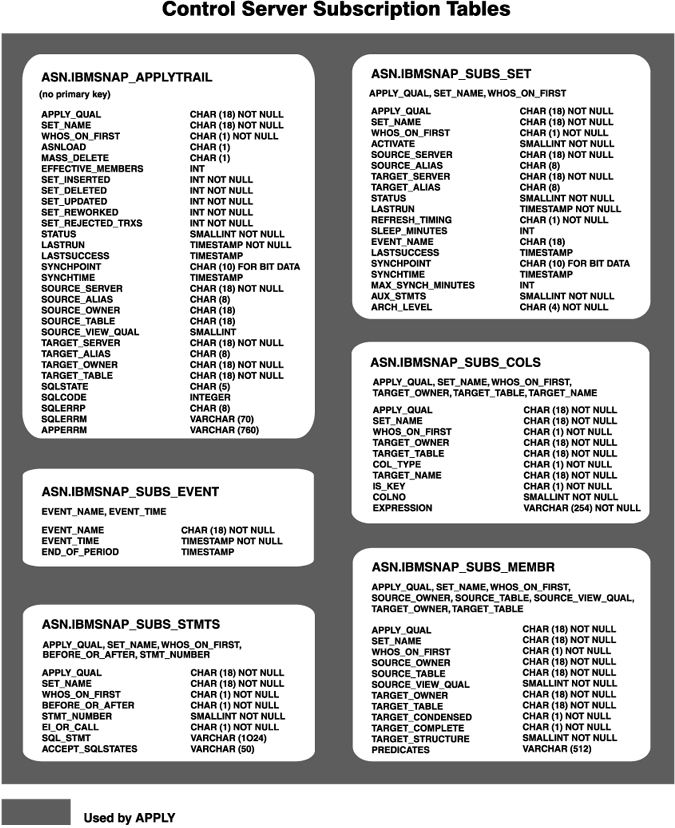 DB2 Replication Guide and Reference