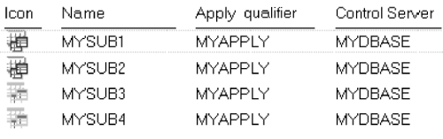 DB2 Replication Guide and Reference