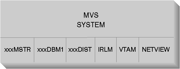 Connectivity Supplement