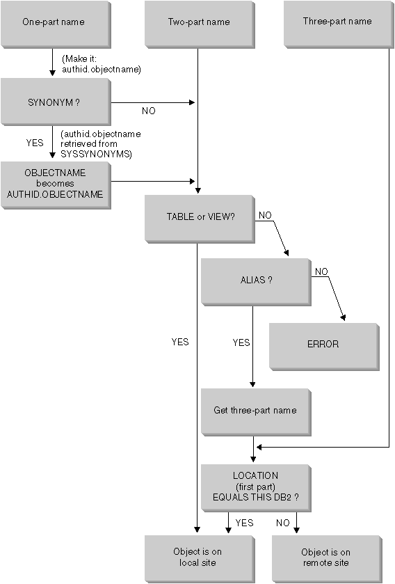 Connectivity Supplement