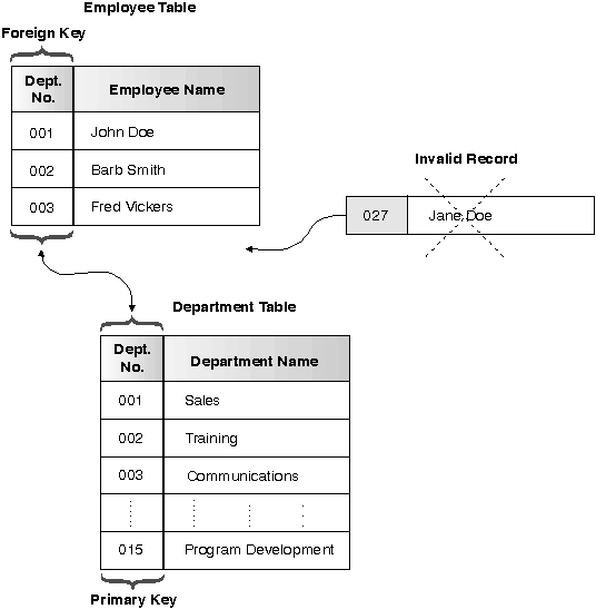 Administration Getting Started
