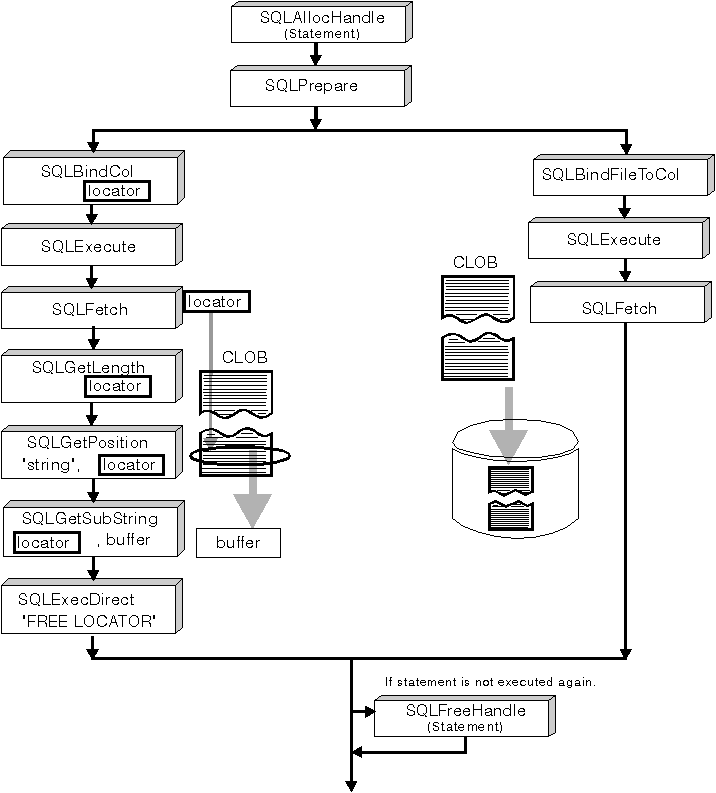 Call Level Interface Guide and Reference