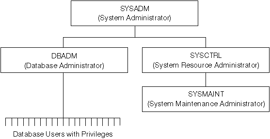 SQL Reference