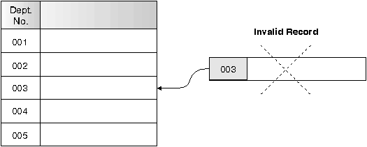 Road Map to DB2 Programming