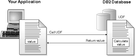 Road Map to DB2 Programming