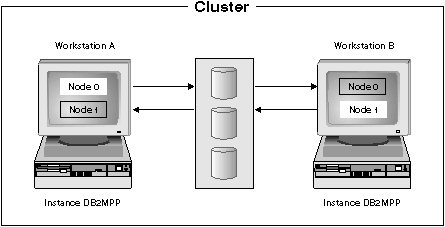 Quick Beginnings for DB2 Extended Enterprise Edition for UNIX