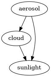 Causality for clarification: Examples from climate science