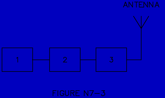 ARRLWeb: Element 2 (Novice Class) Question Pool