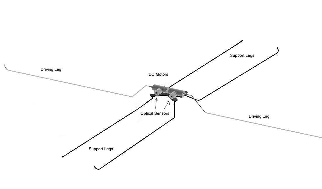 Concept Drawings: Level III - Feedback Control