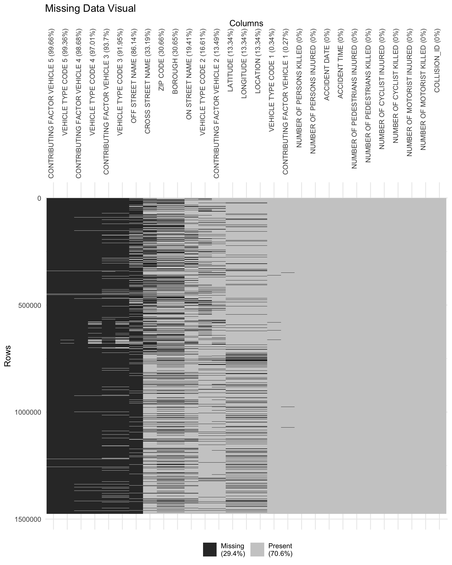 Chapter 4 Missing Value Analysis | Exploration and Analysis of NYC ...