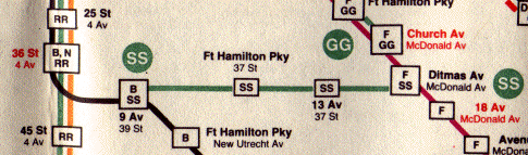 Abandoned Stations : 9 Ave lower level