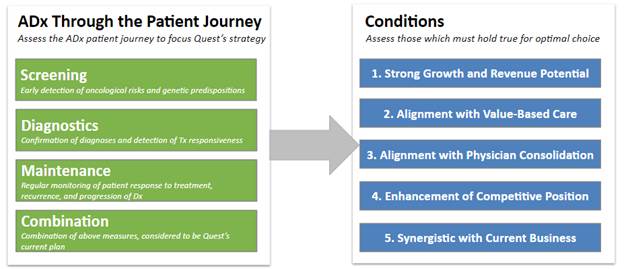 Comprehensiveresearch led to the following conclusions: