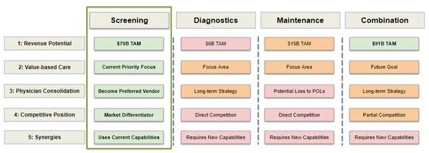 Ultimately,we believe Quest should focus on developing expanded ...