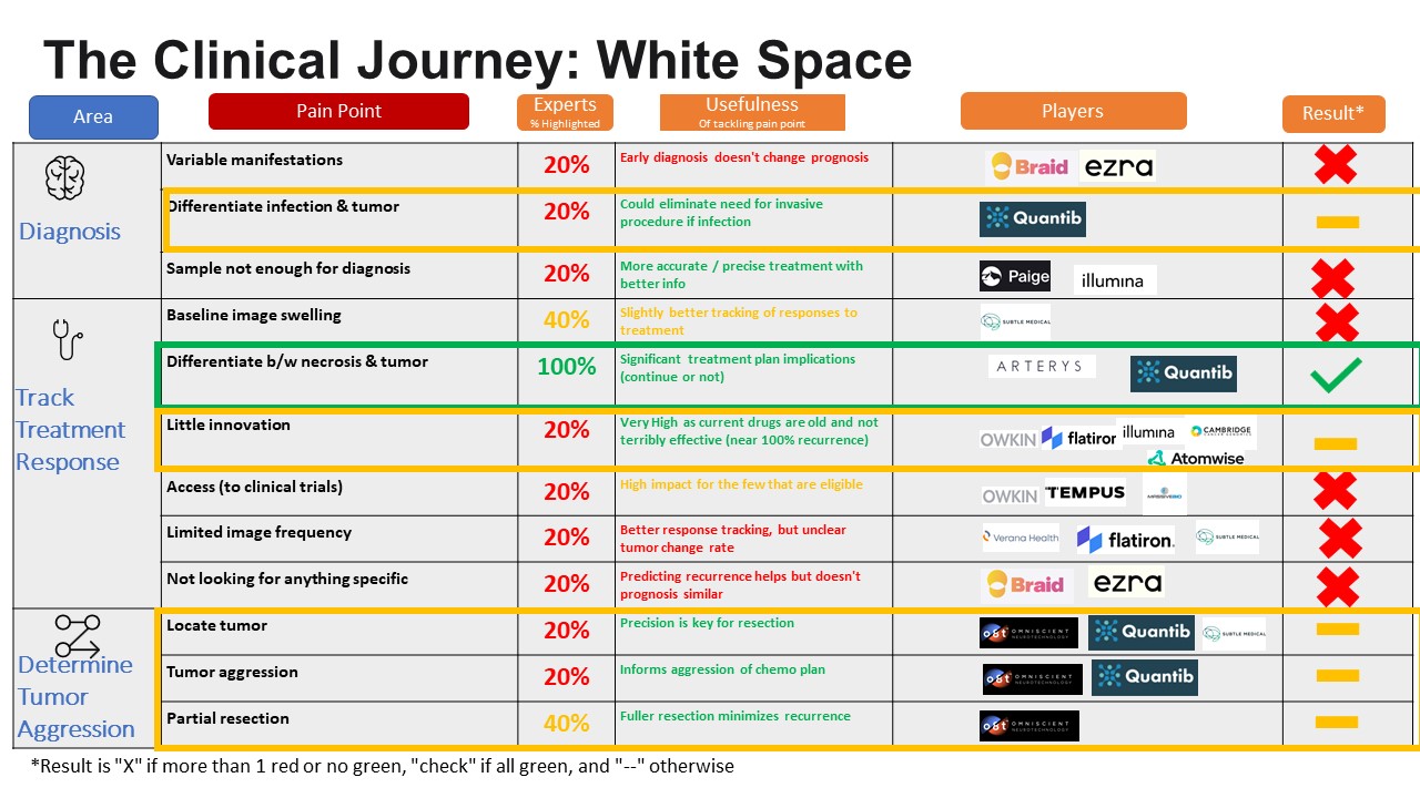 nference : Adding Value in the GlioblastomaClinical Journey