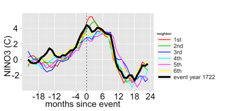 ENSO Predictability | Christina Karamperidou