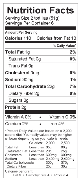 The Nutritional Facts Label and You