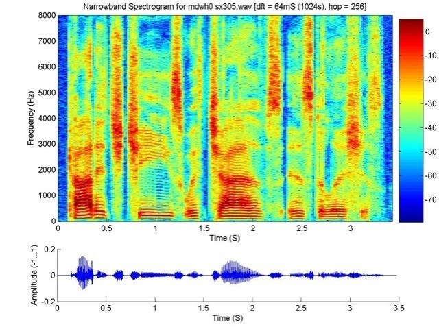 ELEN E6820 Speech and Audio Processing and Recognition