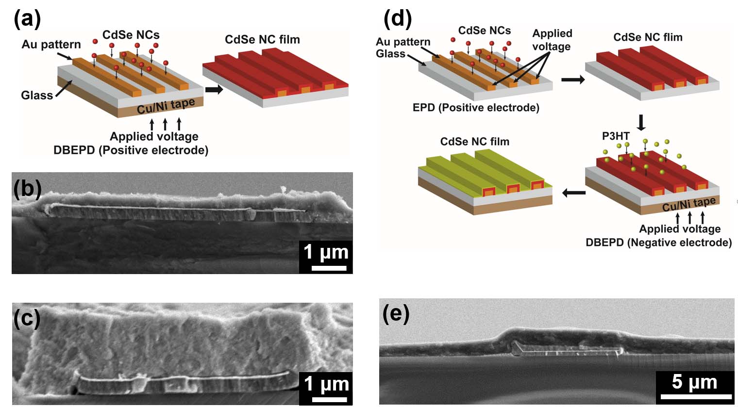 The Herman Group - Research