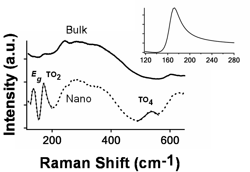 The Herman Group - Research