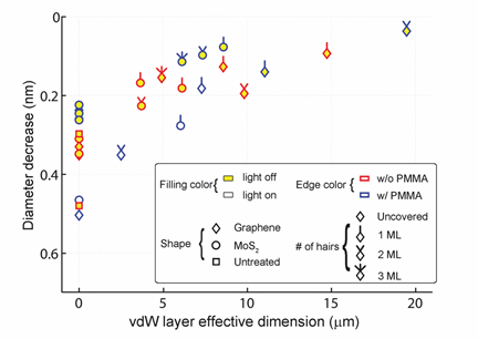 The Herman Group - Research