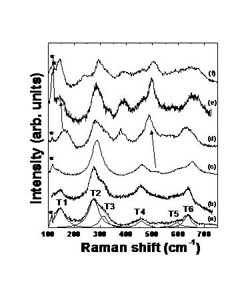 The Herman Group - Research