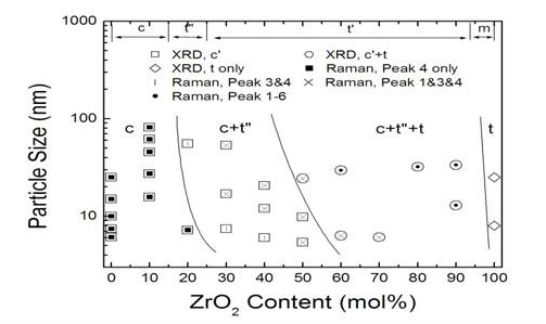 The Herman Group - Research
