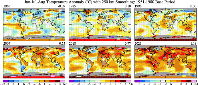 Regional Temperature