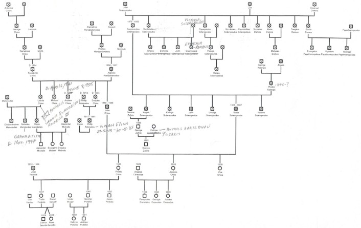 PDF version of the Family Tree