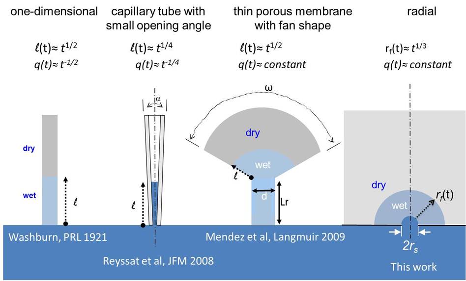 JunfengXiao ,Howard A. Stone and Daniel Attinger. Source-like Solution ...