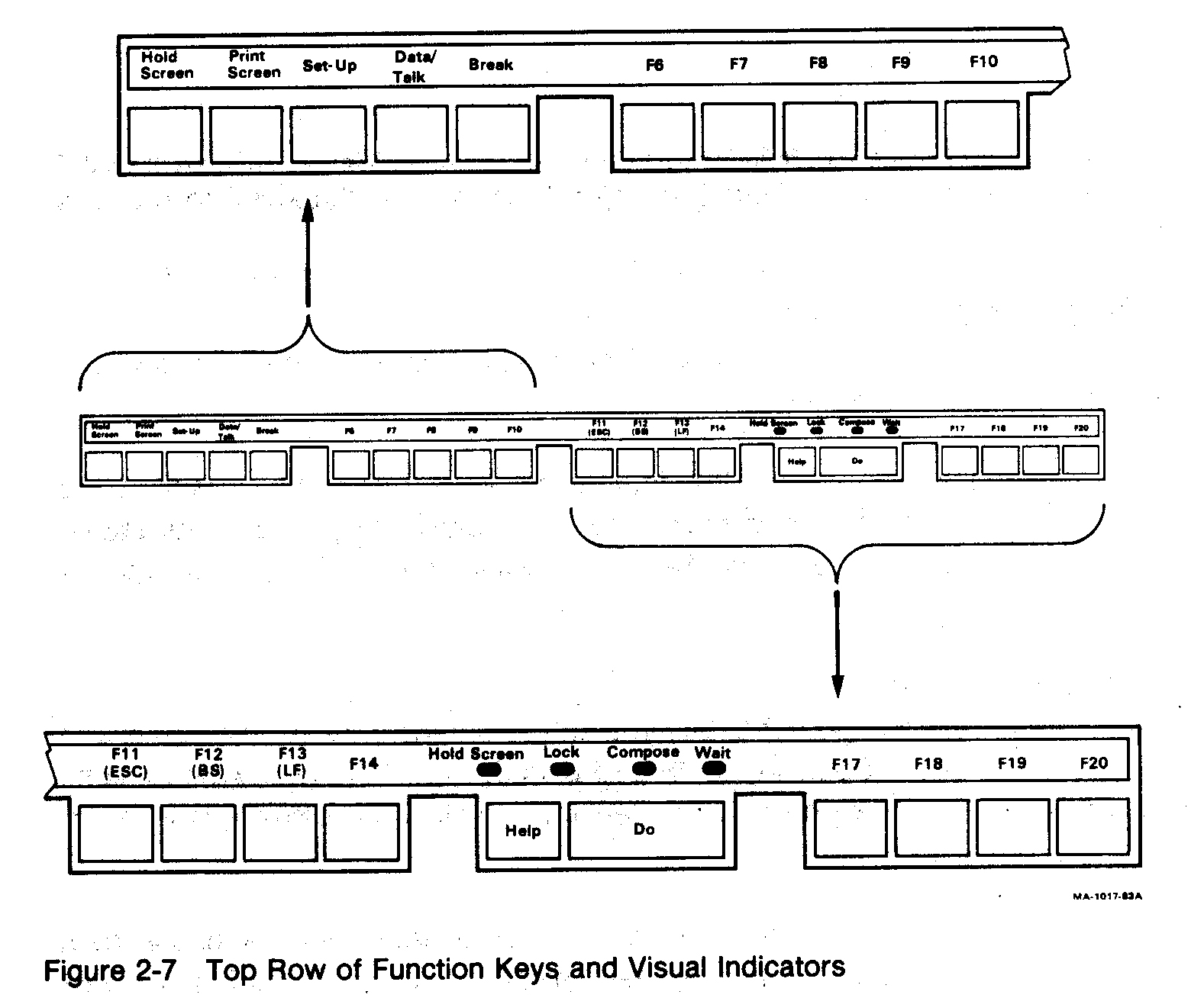 Kermit 95 VT220/320 F-Keys