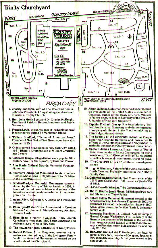 History of the City of New York W4712x - Field Trip 21