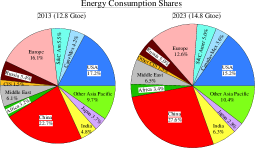 Energy Sources Pie Chart 2024