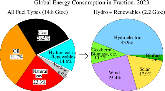 World Energy Usage By Country Global Energy Perspectives To 2060